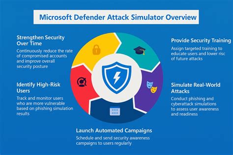 Export Microsoft 365 License Cost Report Using Powershell The Ultimate Guide Ms Cloud Explorers