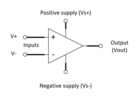 Operational Amplifier Komponen Elektronik Penting Dalam Rangkaian Modern