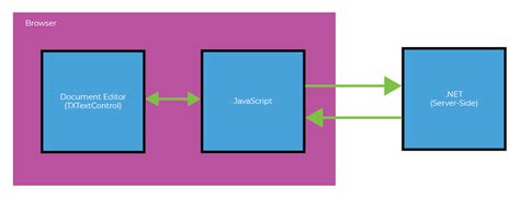 Using Tx Text Control Net Server For Aspnet In Blazor Server Apps