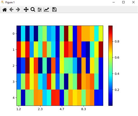 Python How Do I Set Equally Spaced Xtickmarks Using A Specified List