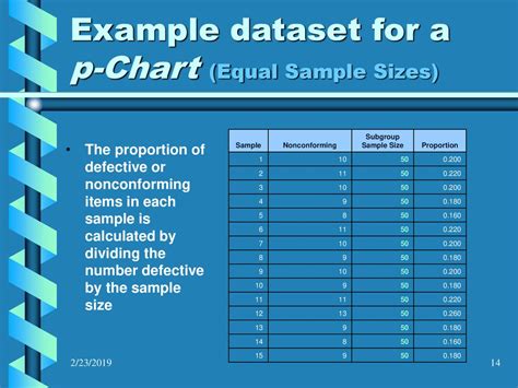 p charts attribute based control charts ppt download