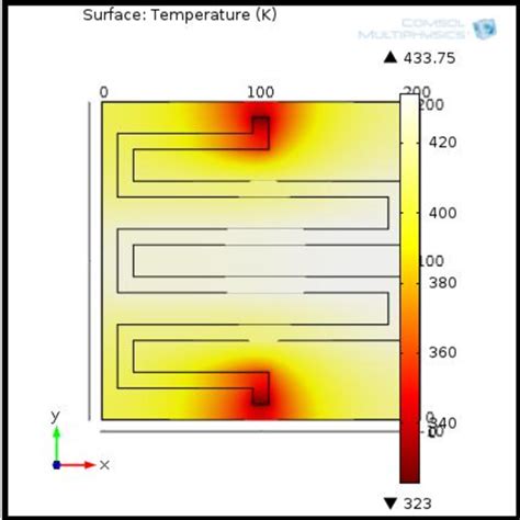 Figure 42 From Design Of Mems Based Microheater For Efficient Gas Sensor Semantic Scholar