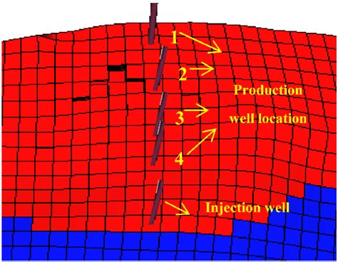 Schematic Diagram Of Different Positions Of Water Injection Production
