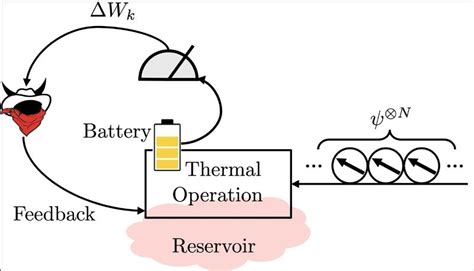 Quantum State Agnostic Work Extraction Almost Without Josep Lumbreras