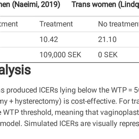 Parameters Used In Calculation Of Residual Life Expectancy After Surgery Download Scientific