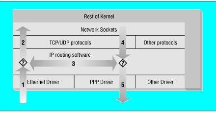 Linux Learning For Beginners IP Filtering In Linux Based Firewall
