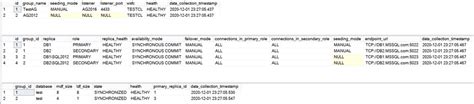 Sql Server Monitoring For All Availability Groups