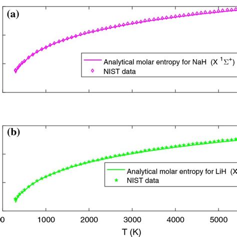 Variation Of Absolute Deviation Of Analytical Entropy From Experimental Download Scientific