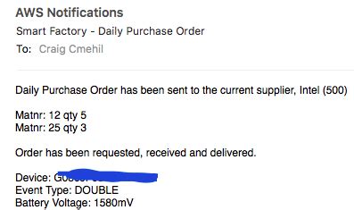 SAP HANA Tutorial Material And Certification Guide