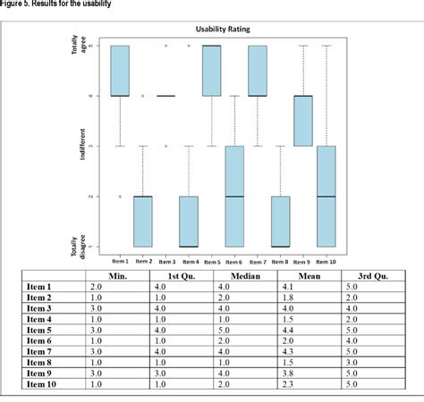Figure 5 From Creating A Functional Interdependency Map For Supporting