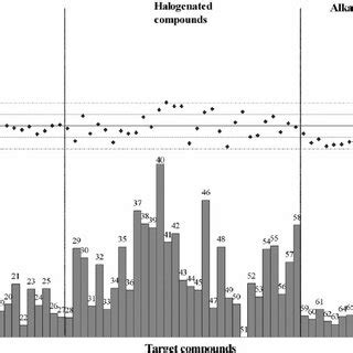 Operating Conditions For The TD GC MS System In Scan Mode Download Table
