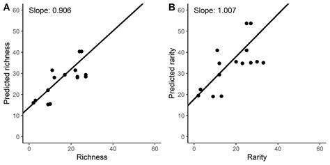 Kieran Gething Predicting Invertebrate Richness And Rarity In Aquatic Terrestrial Ecosystems