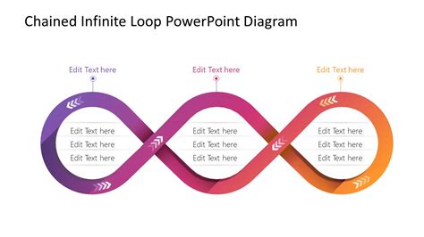 Chained Infinite Loop PowerPoint Diagram SlideModel