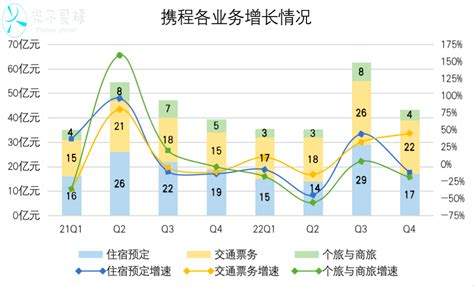 携程的春天，还没说来就来 Ofweek通信网