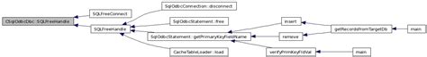 Csql Csqlodbcdbc Class Reference Csql Csqlodbcdbc Class Reference