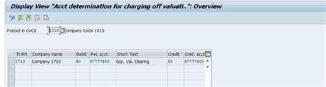 Sap S4hana Universal Parallel Accounting Solution Sap Community