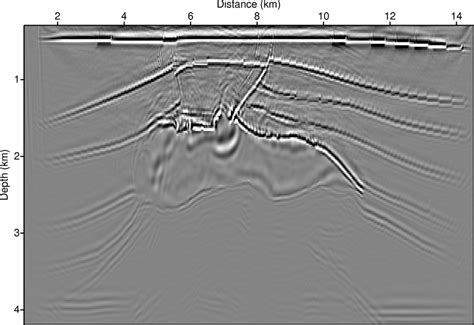Pre Stack Rtm Results For The Seg Eage Dataset Using A The Npsa Download Scientific Diagram