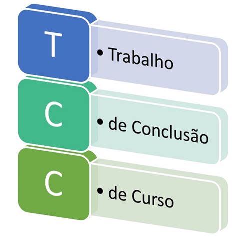 Orientação De Projeto De Tcc Estech Ead