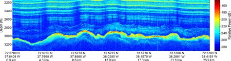 Sequence 6 Of The F K Migrated Data From 22 July 2005 Demonstrates