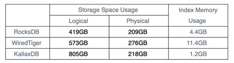 Implement A Table Less Hash Based Key Value Store Scaleflux