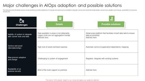 Major Challenges In Aiops Adoption Implementing Aiops Technology At