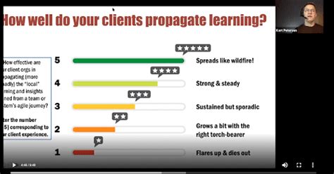 Learning At The Speed Of Work Agile Velocity