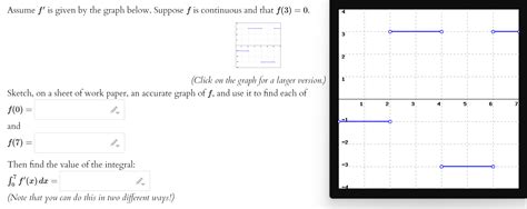 solved assume f is given by the graph below suppose f is