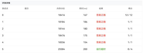 L1 079 天梯赛的善良javajava 天梯赛l1 079 天梯赛的善良 Csdn博客