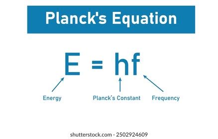 Planck S Theory Photos Images Pictures Shutterstock