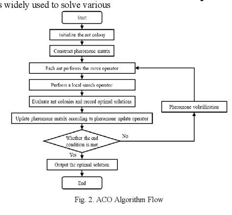 Figure 2 From Research On Quality Prediction Of Airborne Software Based