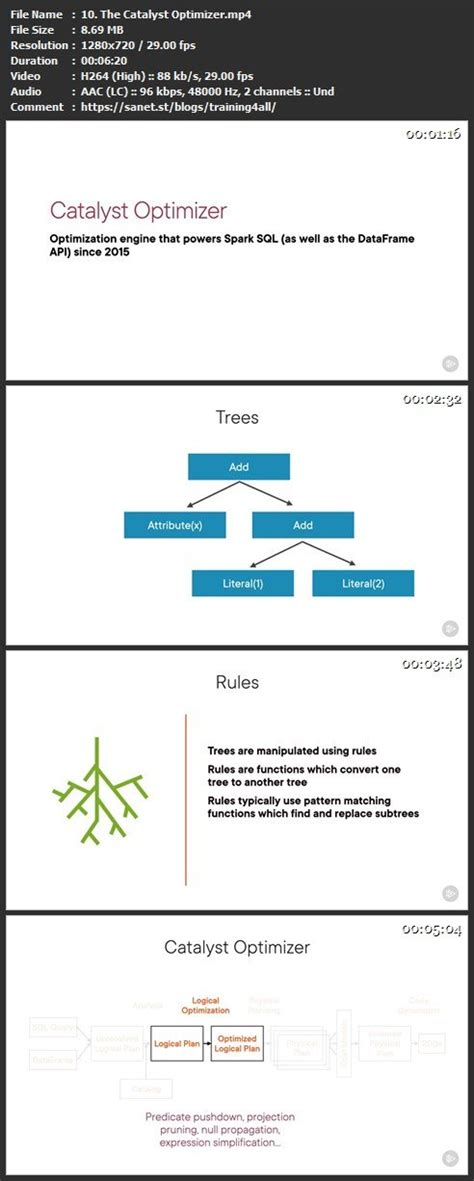 Handling Batch Data With Apache Spark On Databricks Softarchive