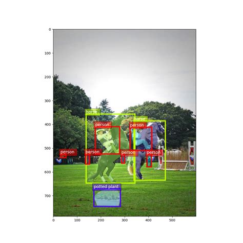 2 Train Mask Rcnn End To End On Ms Coco — Gluoncv 0 11 0 Documentation
