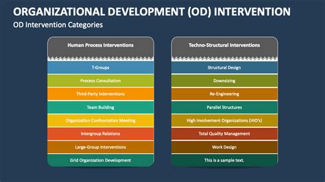 Organizational Development Od Intervention Powerpoint Presentation