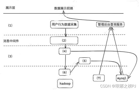 2023上半年系统分析师下午案例分析真题及答案解析2023年系统分析师真题 Csdn博客 2023上半年系统分析师下午案例分析真题及答案解析2023年系统分析师真题 Csdn博客