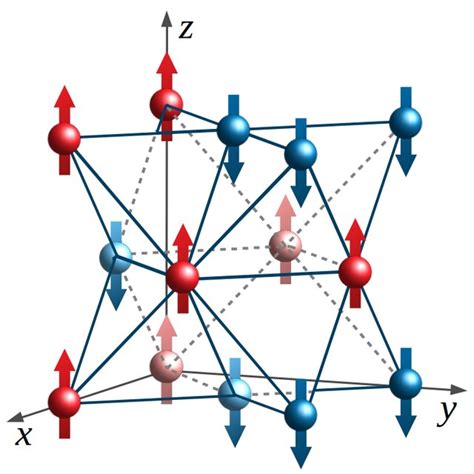 Type 1 Left And Type 3 Right Antiferromagnetic Structures On An Fcc