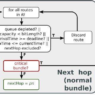 Proposed Optimization Download Scientific Diagram