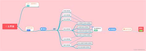 数据结构与算法课程设计 Csdn博客