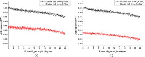 The Relationship Between Active Power And Voltage Phase Control