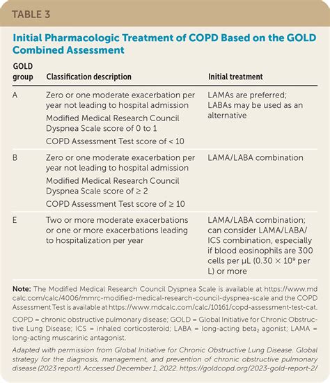 Diagnosis Of Copd Gold Guidelines