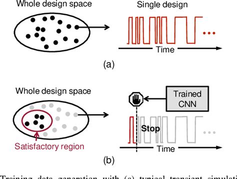 Figure 1 From Analogmixed Signal Circuit Synthesis Enabled By The Advancements Of Circuit Figure 1 From Analogmixed Signal Circuit Synthesis Enabled By The Advancements Of Circuit