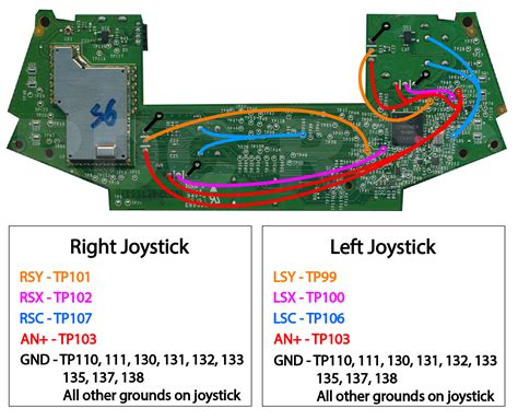 Xbox Joystick Jump Wire Soss Gaming