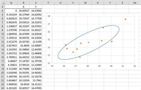 Confidence Ellipse Real Statistics Using Excel