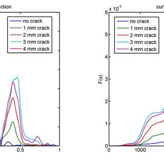 Probability Density Function Left And Cumulative Density Function Download Scientific Diagram