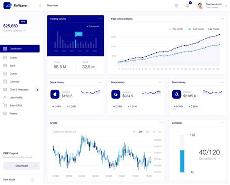 finwave — finance dashboard ui kit finance dashboard dashboard ui ui kit