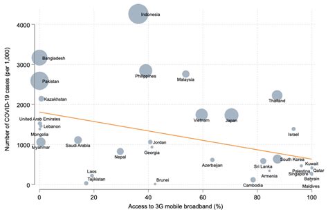 Digital Access And Infectious Disease Spread Voxdev