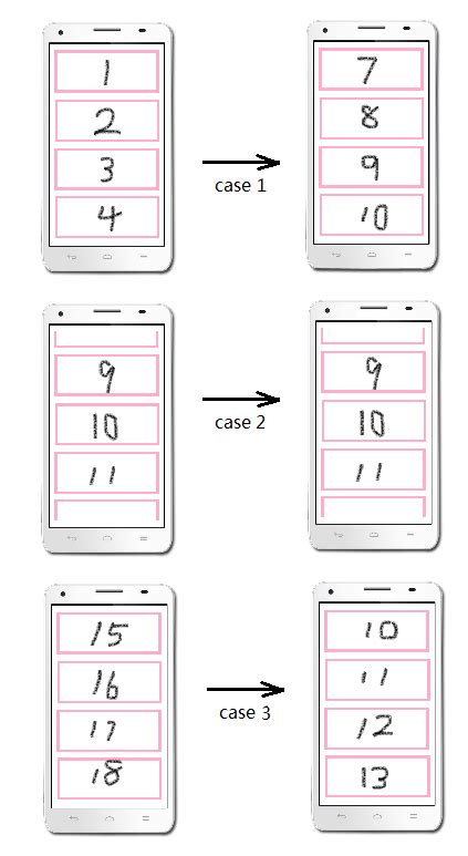 android 如何使用recyclerview scrolltoposition 将位置移动到当前视图的顶部？ icode9专业技术文章分享