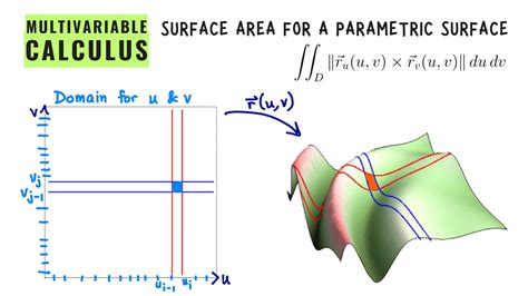 Surface Area With A Surface Integral Multivariable Calculus Youtube