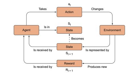 Introduction Nullspace