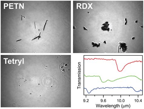 Microspectroscopy Of Explosive Particles Images 21 5mm Show The Mean
