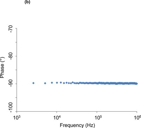 Two Point Stretchable Electrode Array For Endoluminal Electrochemical